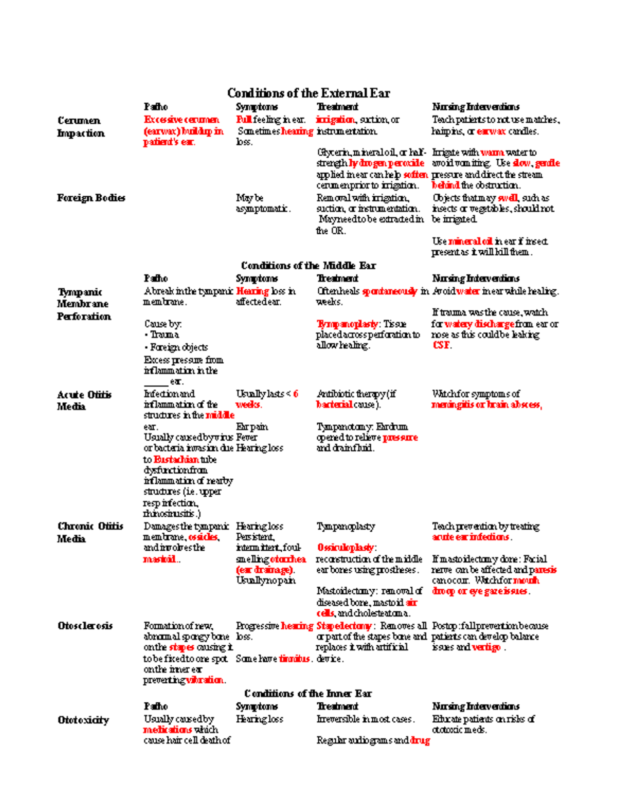 Unit 7 Ear and Eye Conditions Worksheet 3250 KEY - Conditions of the ...