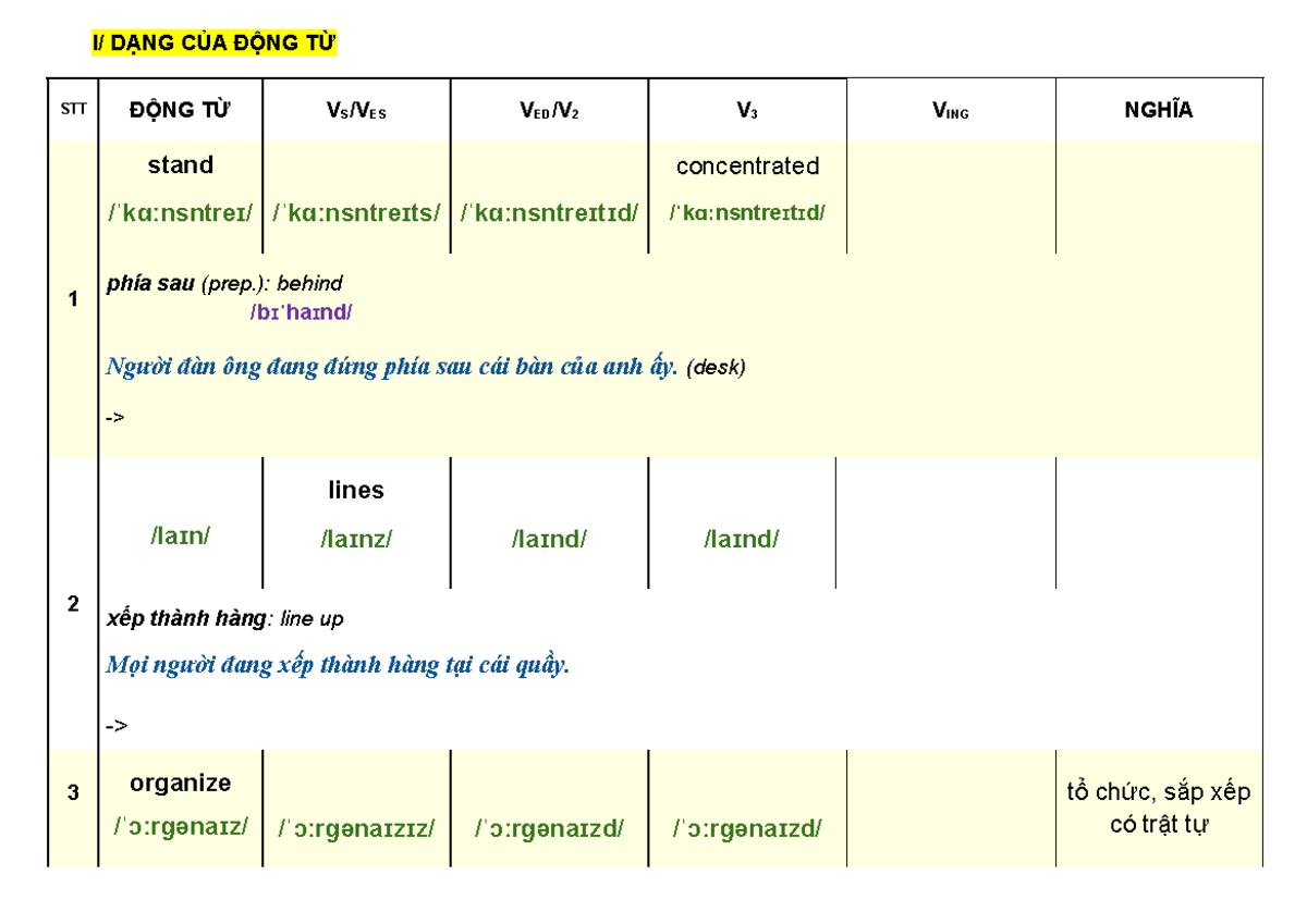 (listening 11) 1 - I/ DẠNG CỦA ĐỘNG TỪ STT ĐỘNG TỪ VS/VES VED/V 2 V 3 ...