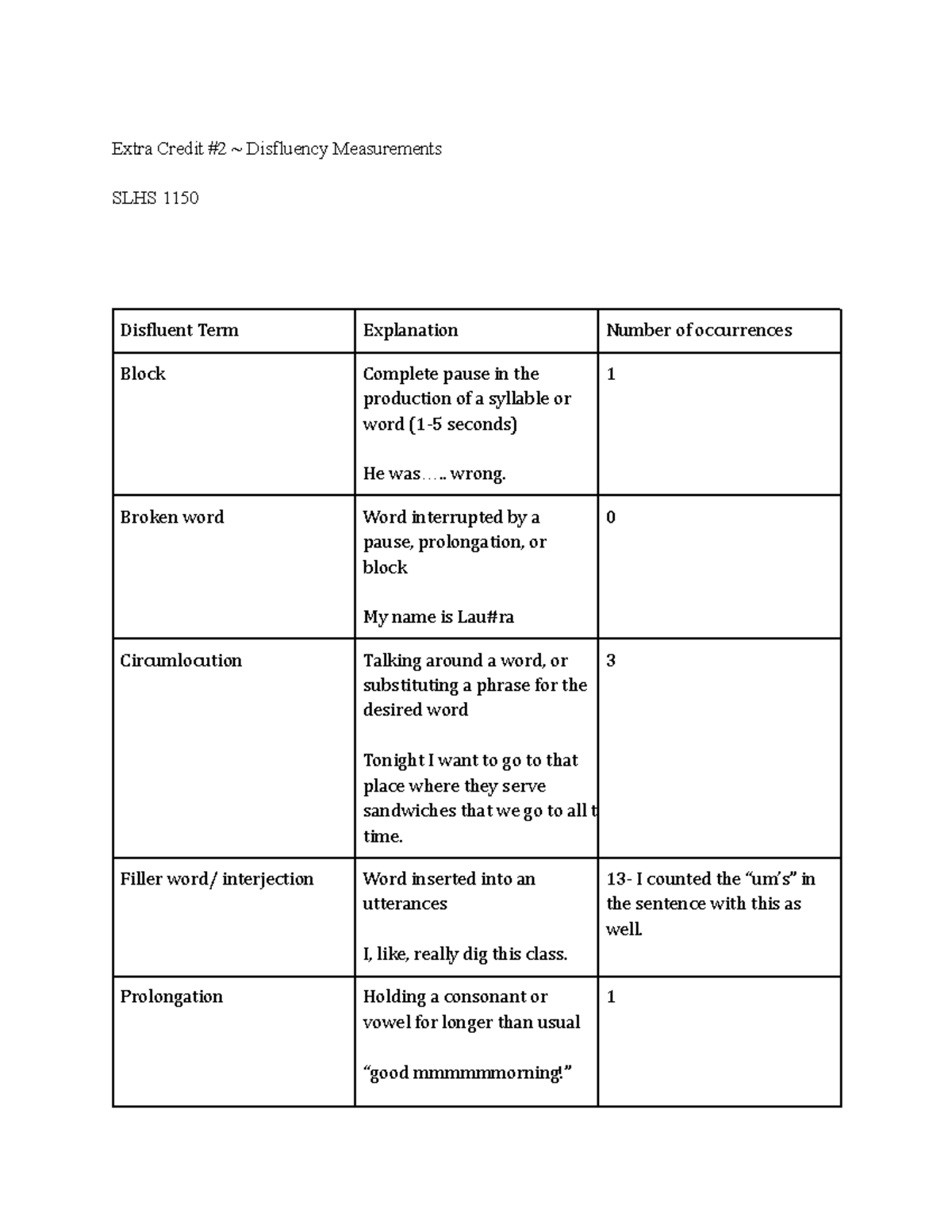 Extra Credit 2 - Disfluency - Extra Credit #2 ~ Disfluency Measurements ...