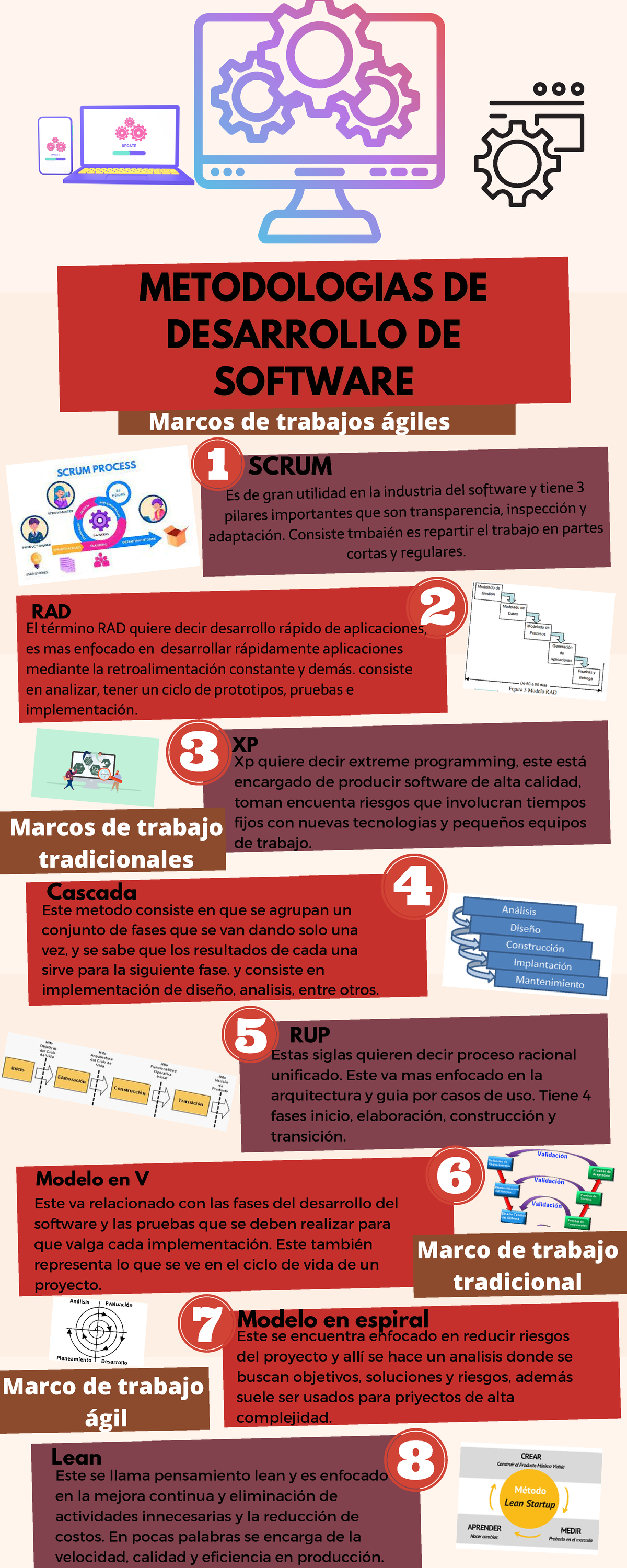 Infografía, Taller sobre metodologías de desarrollo de software - Es de ...