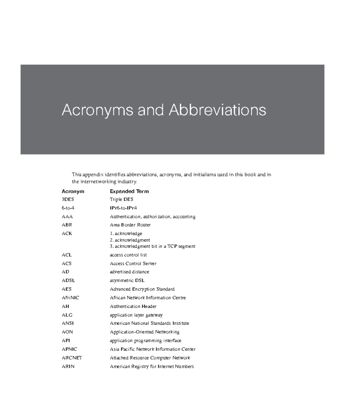 Acronyms and Abbreviations - Acronym Expanded Term 3DES Triple DES 6-to ...