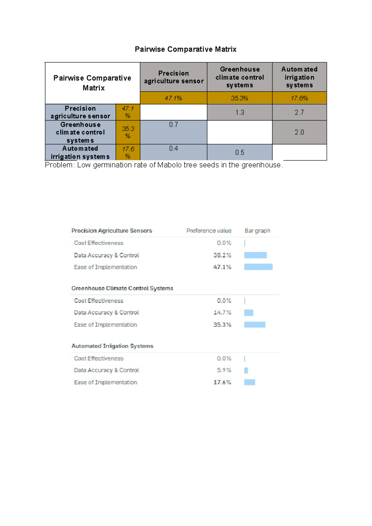 Pairwise Comparative Matrix - Pairwise Comparative Matrix Pairwise ...