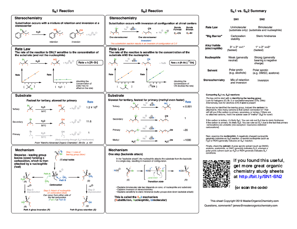 SN1 vs SN2 2019 - this is a comparision made between the nucleophillic ...