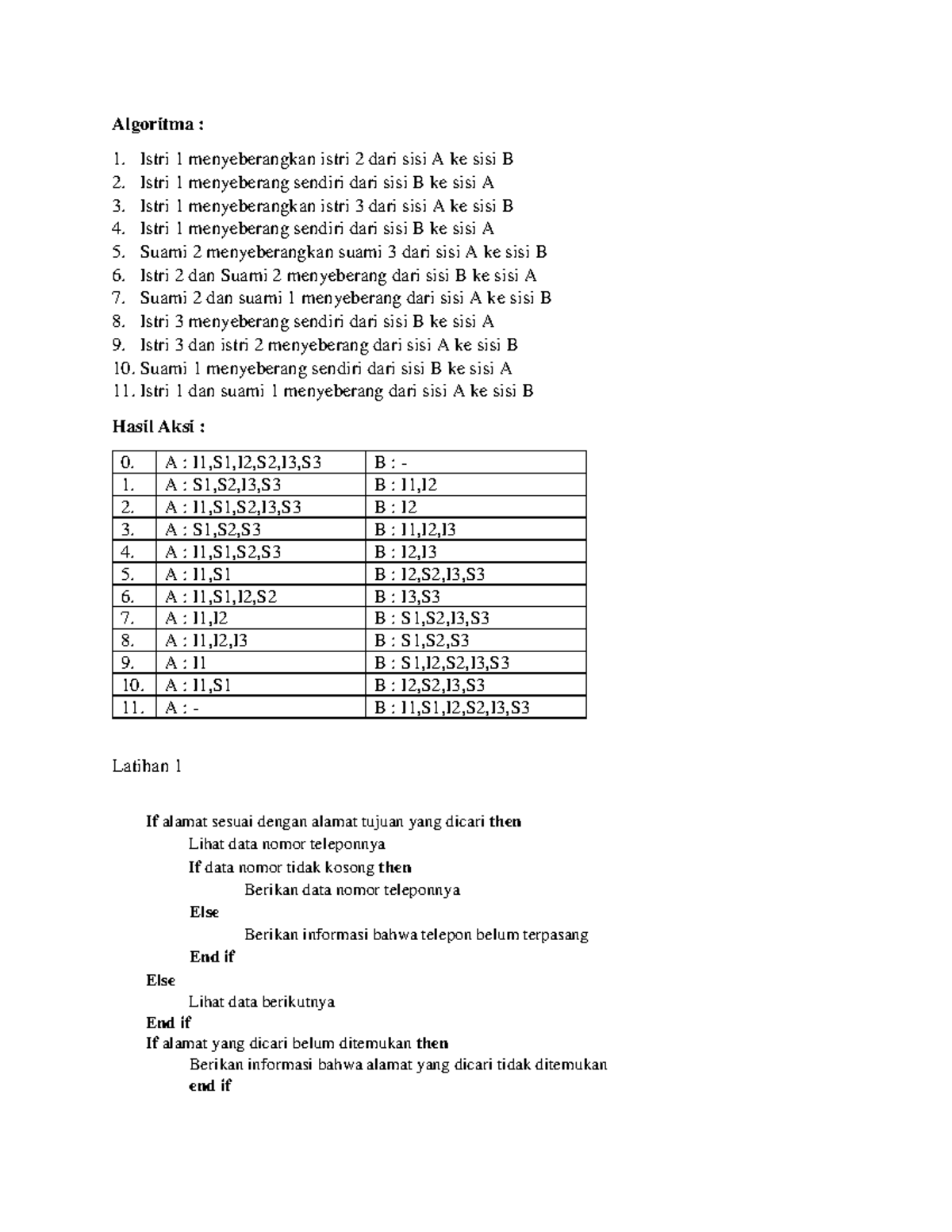 Task 1: Algorithm of crossings and phone numbers - Algoritma : 1. Istri ...