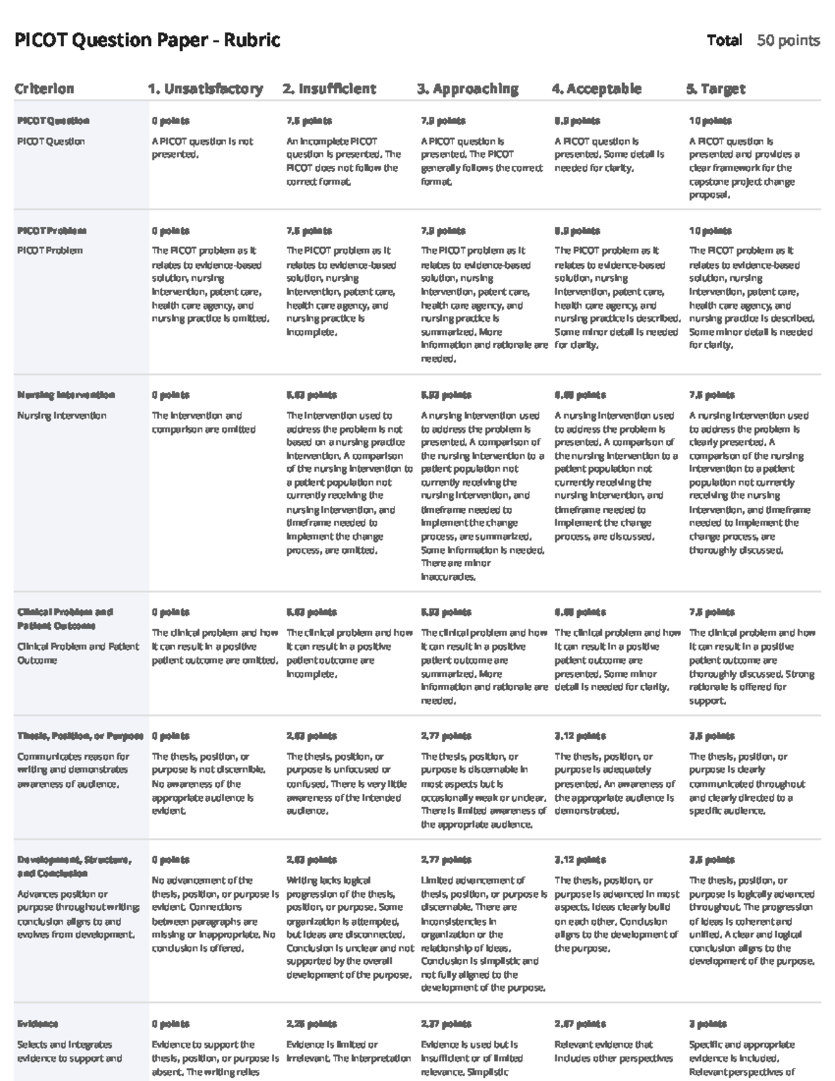 NRS-493 Rubric - Picot Question Paper - PICOT Question Paper - Rubric T ...