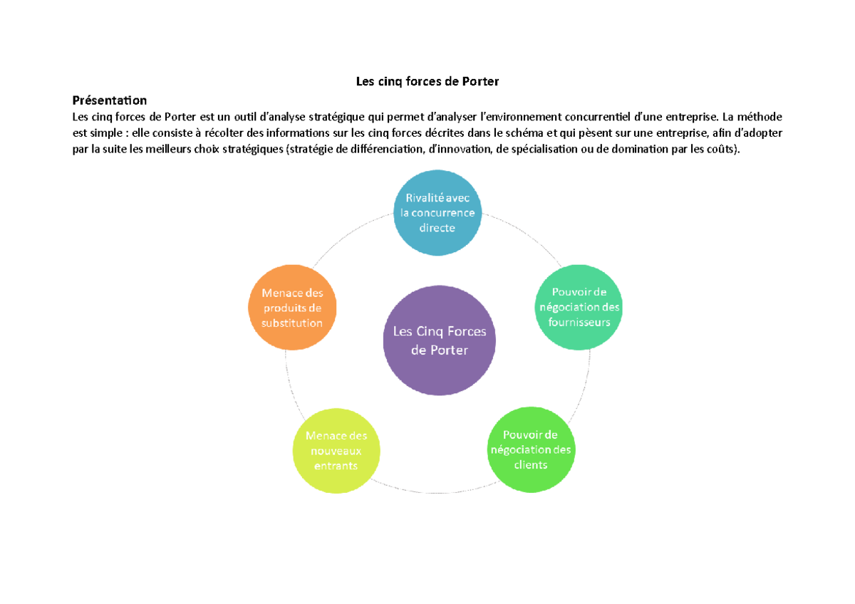 Modele porter - Présentation Les cinq forces de Porter est un outil d ...
