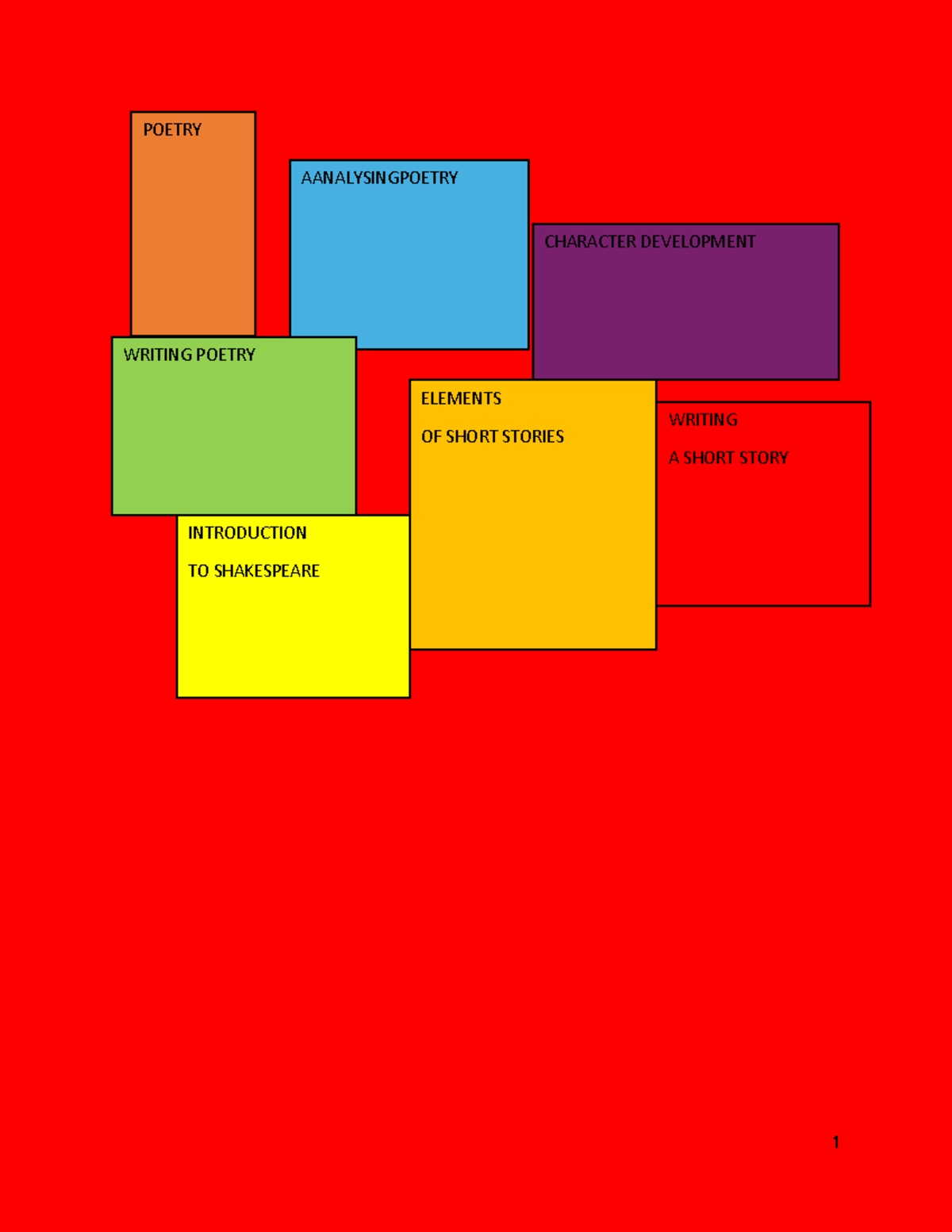 Infographic 063104 - Language - 1 POETRY AANALYSINGPOETRY WRITING ...