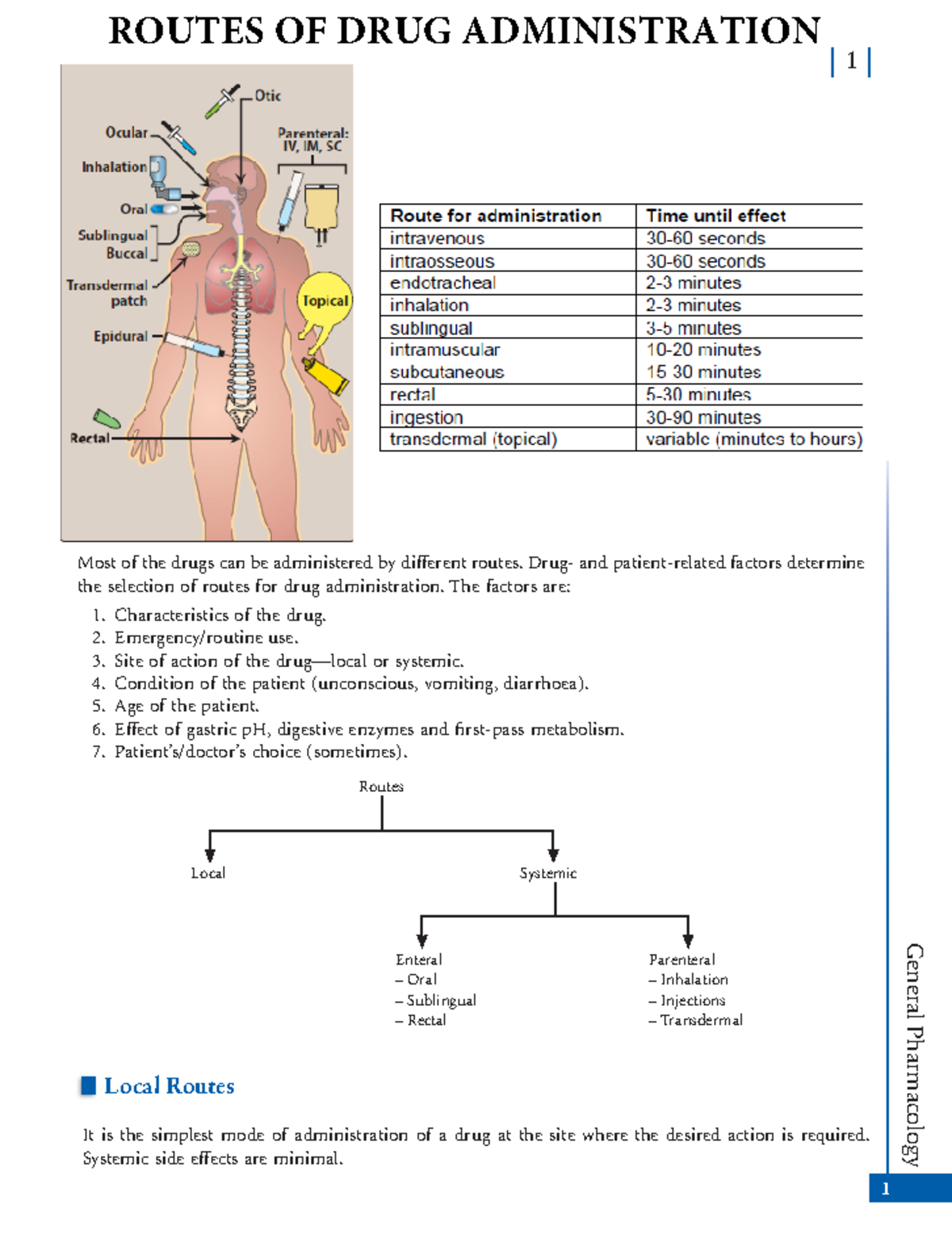 21. Routes of drug administration author Various authors - General ...