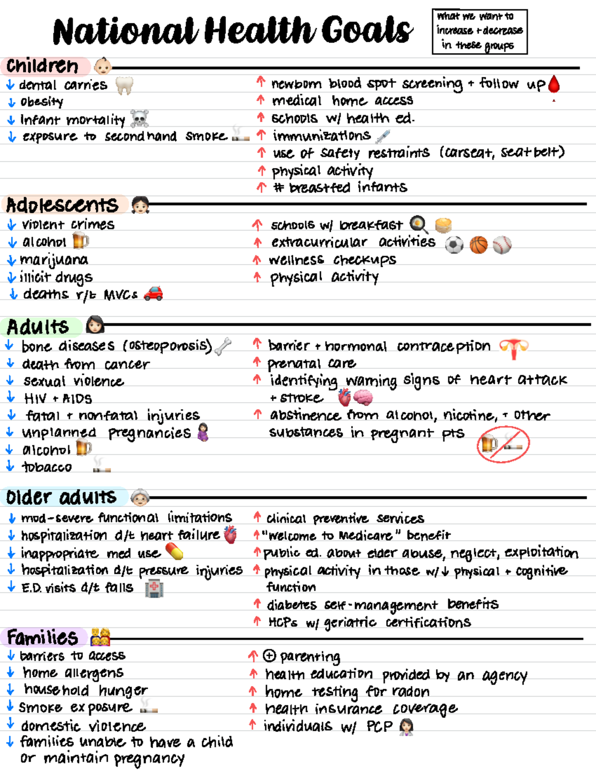 National Health Goals - NSG 101 - Studocu