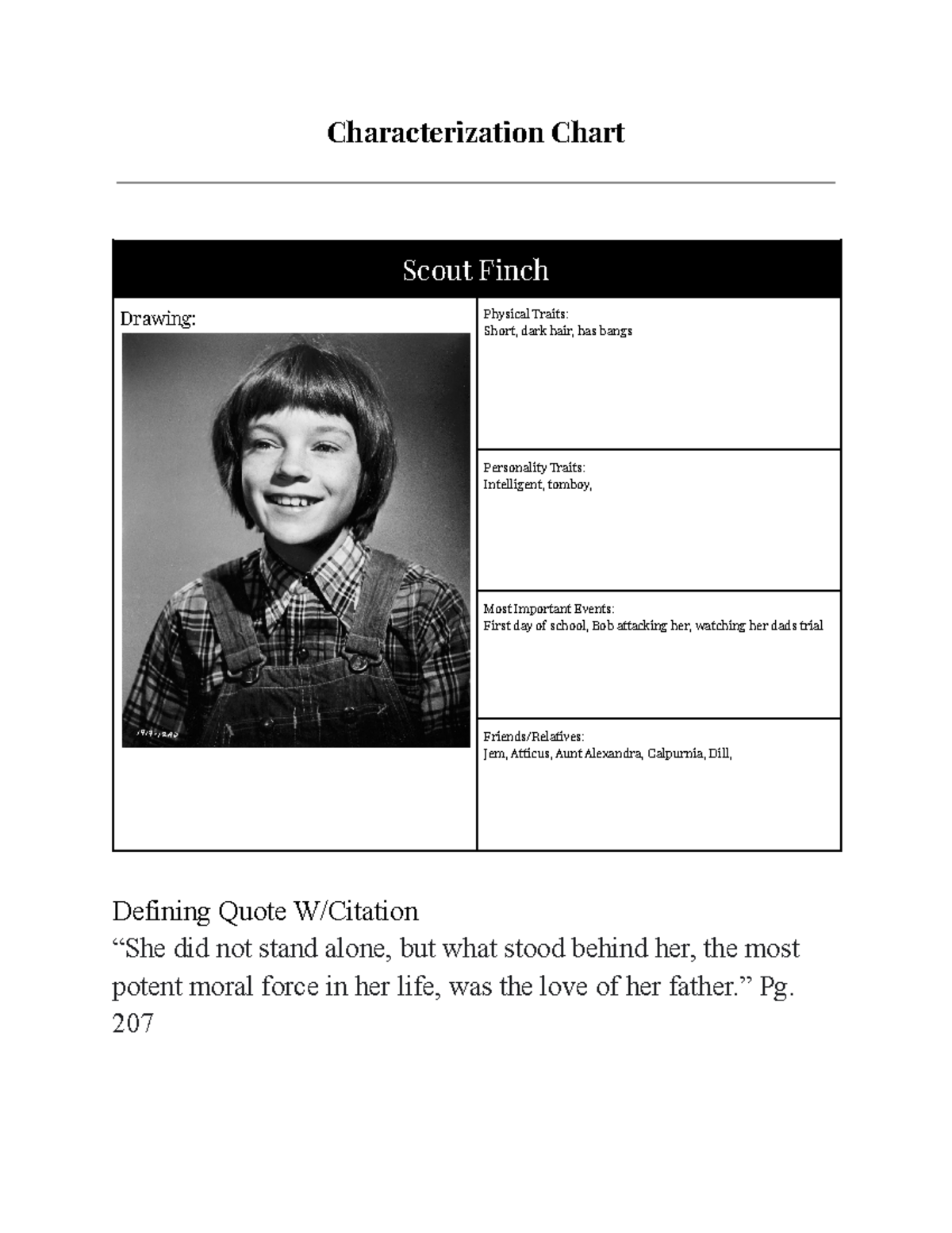 Capocelli TKMB Character Charts - Characterization Chart Scout Finch ...