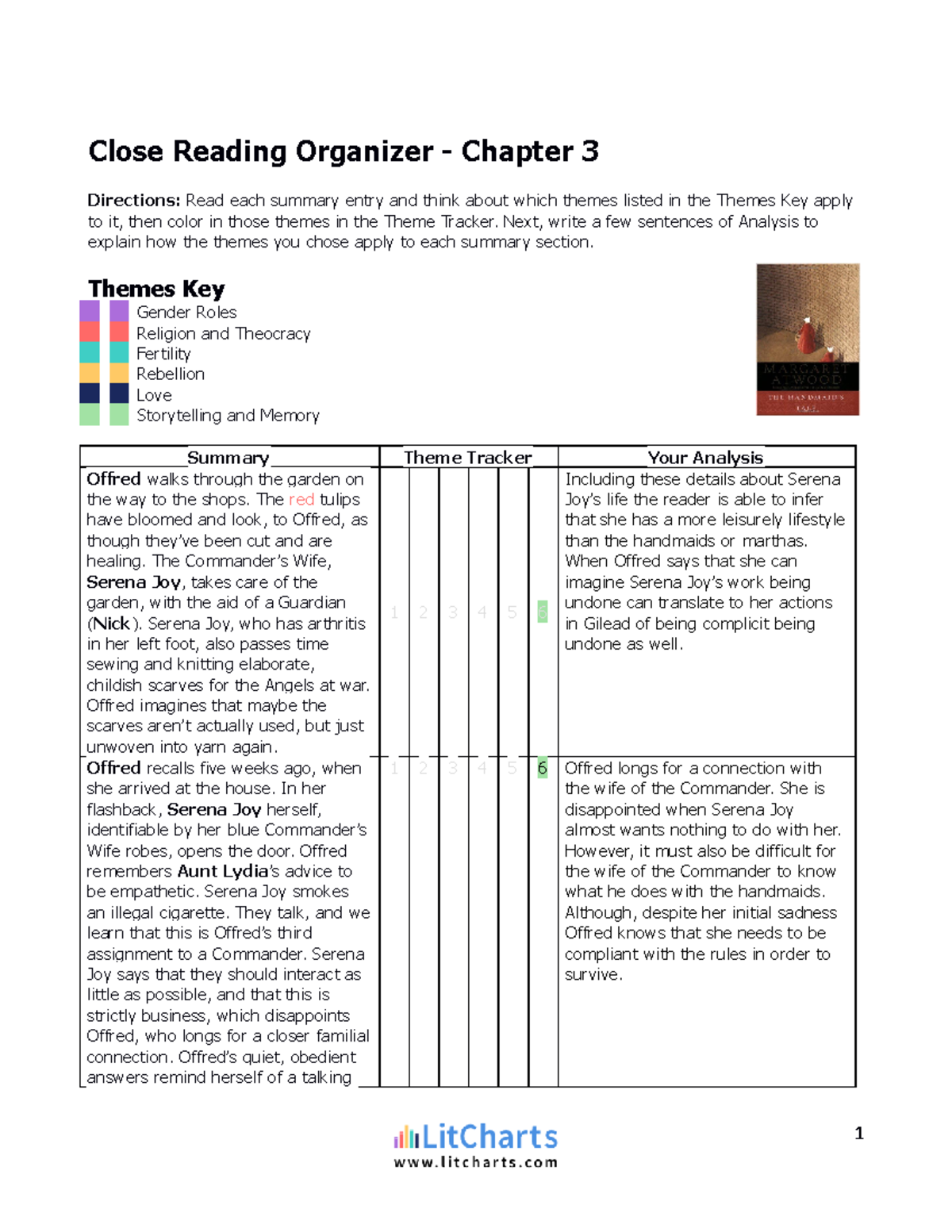 HONR.104 Handmaid's Tale Chapter 3 - Close Reading Organizer - Chapter ...