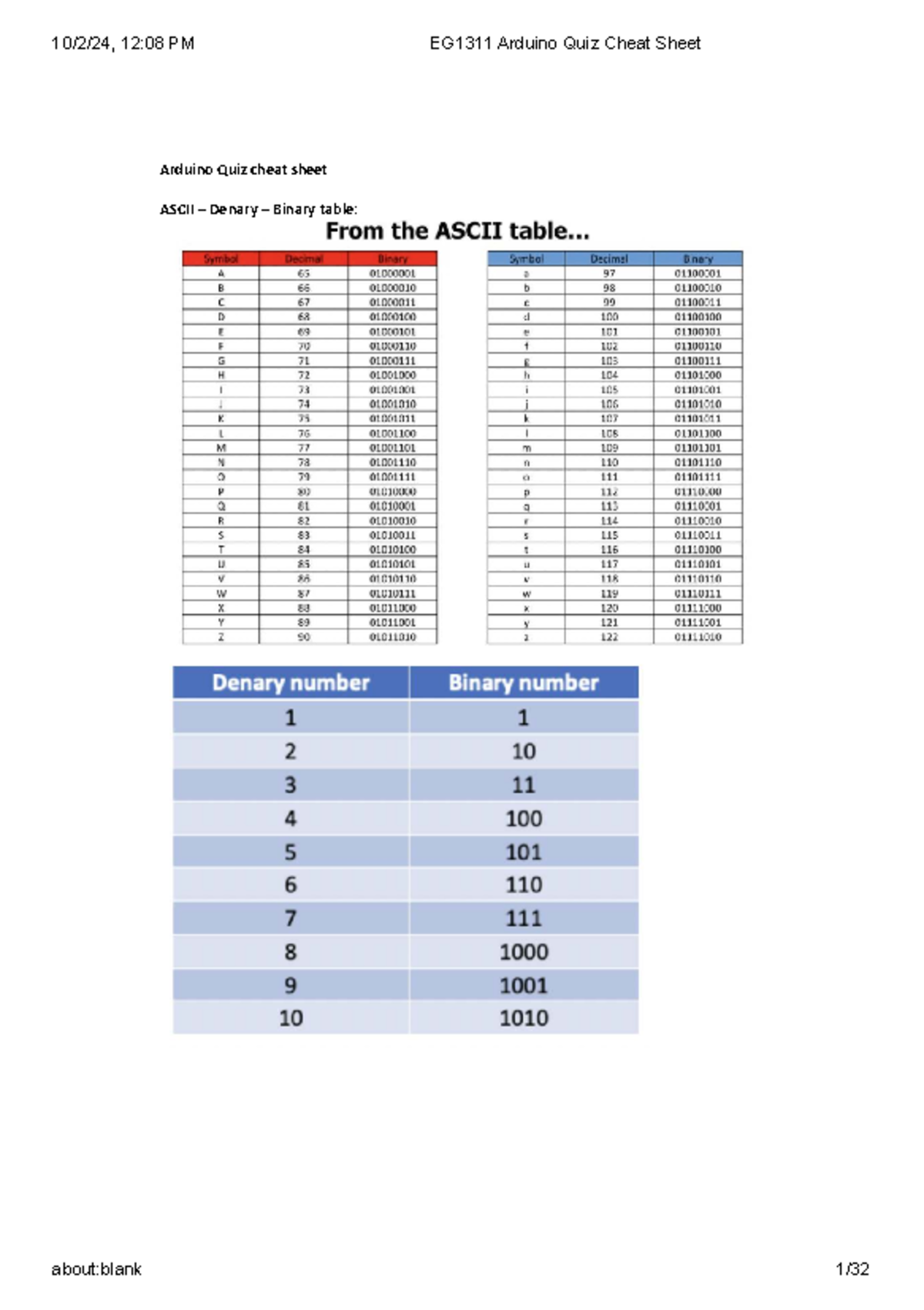 EG1311 Arduino Quiz Cheat Sheet - Arduino Quiz cheat sheet ASCII ...