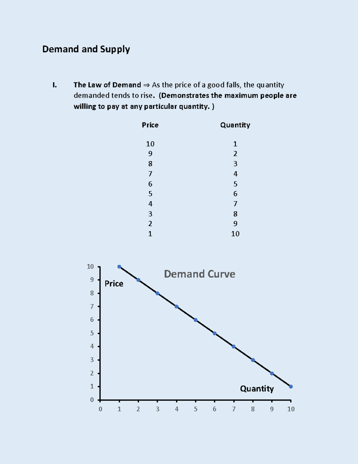 Lecture 4 Demand and Supply - Demand and Supply I. The Law of Demand ⇒ ...