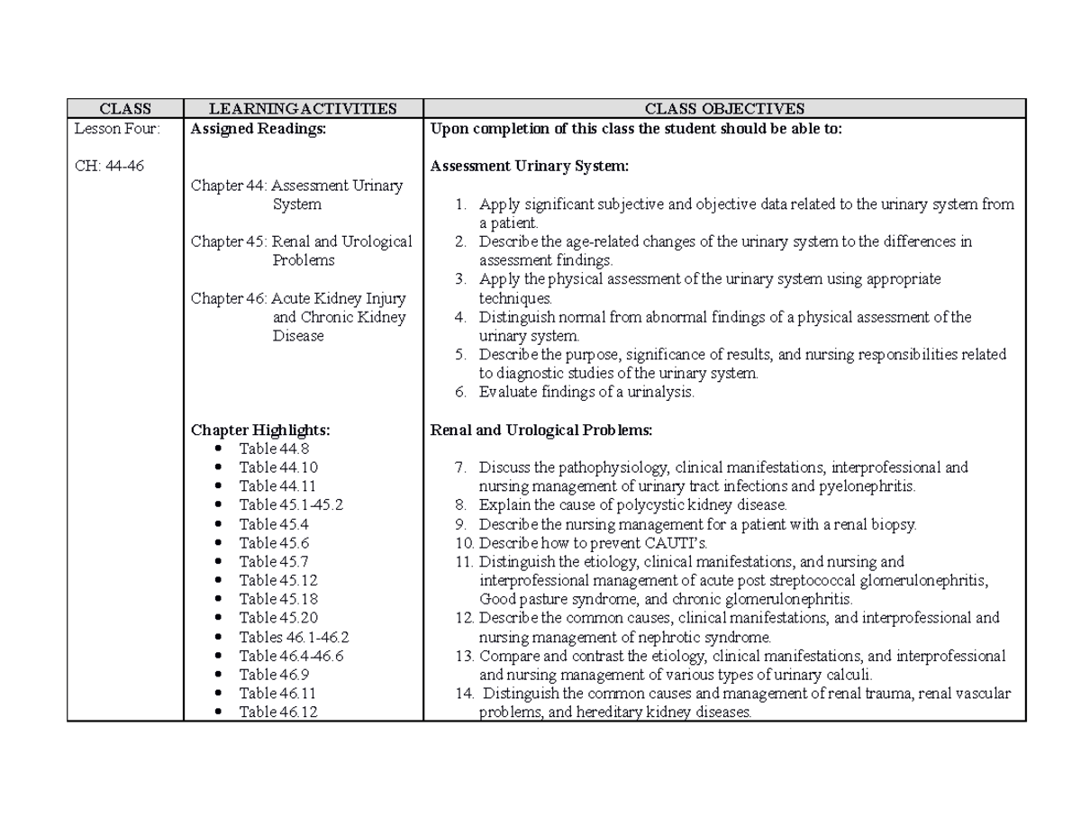 Urinary System Assessment and Management - Studocu