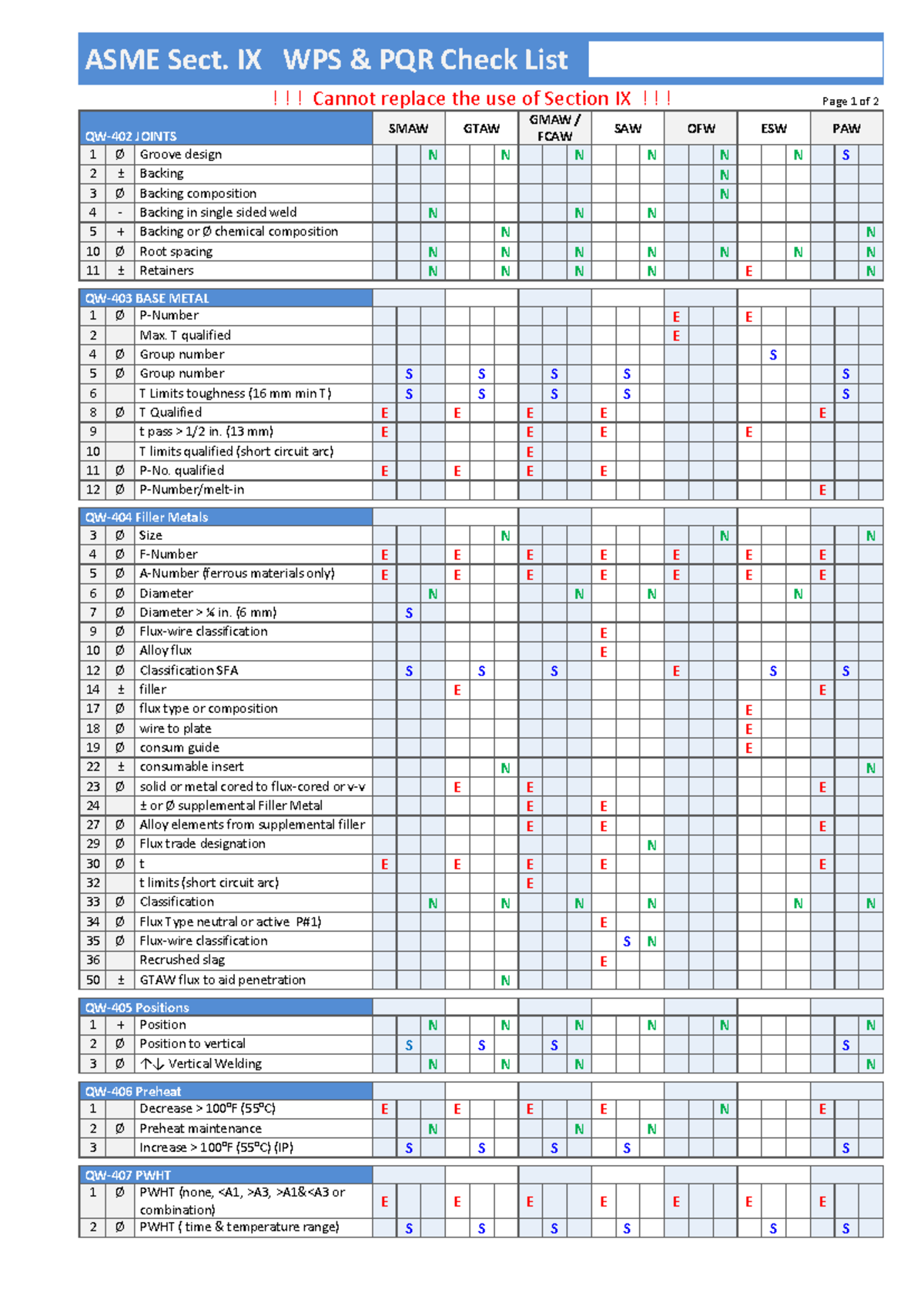 ASME IX WPS PQR checklist - ASME Sect. IX WPS & PQR Check List ...