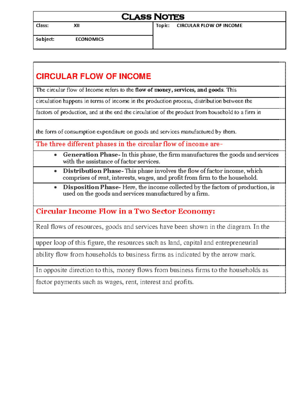 12- Economics - Class Notes Class: XII Topic: CIRCULAR FLOW OF INCOME ...