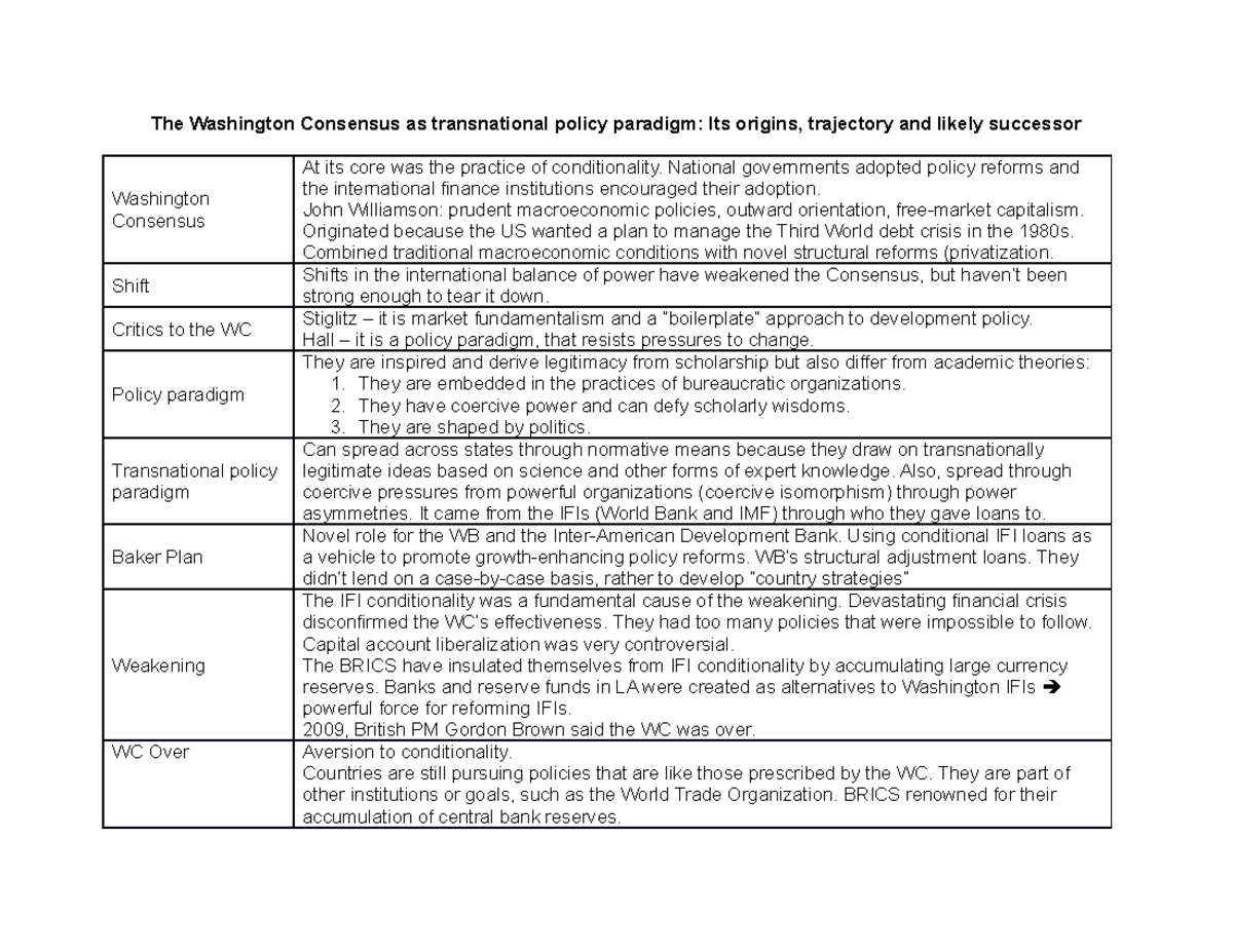 The Washington Consensus as transnational - National governments ...