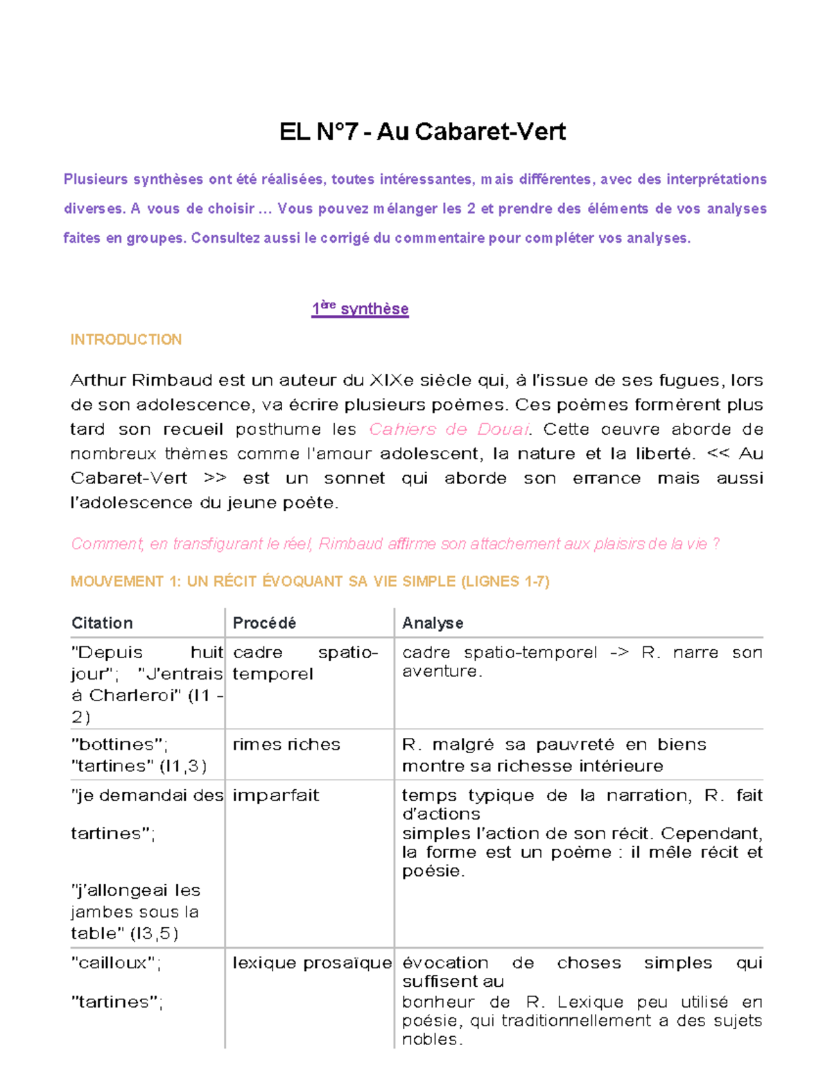 Au Cabaret Vert - Lors de son adolescence et à l'issu de ses fugues ...