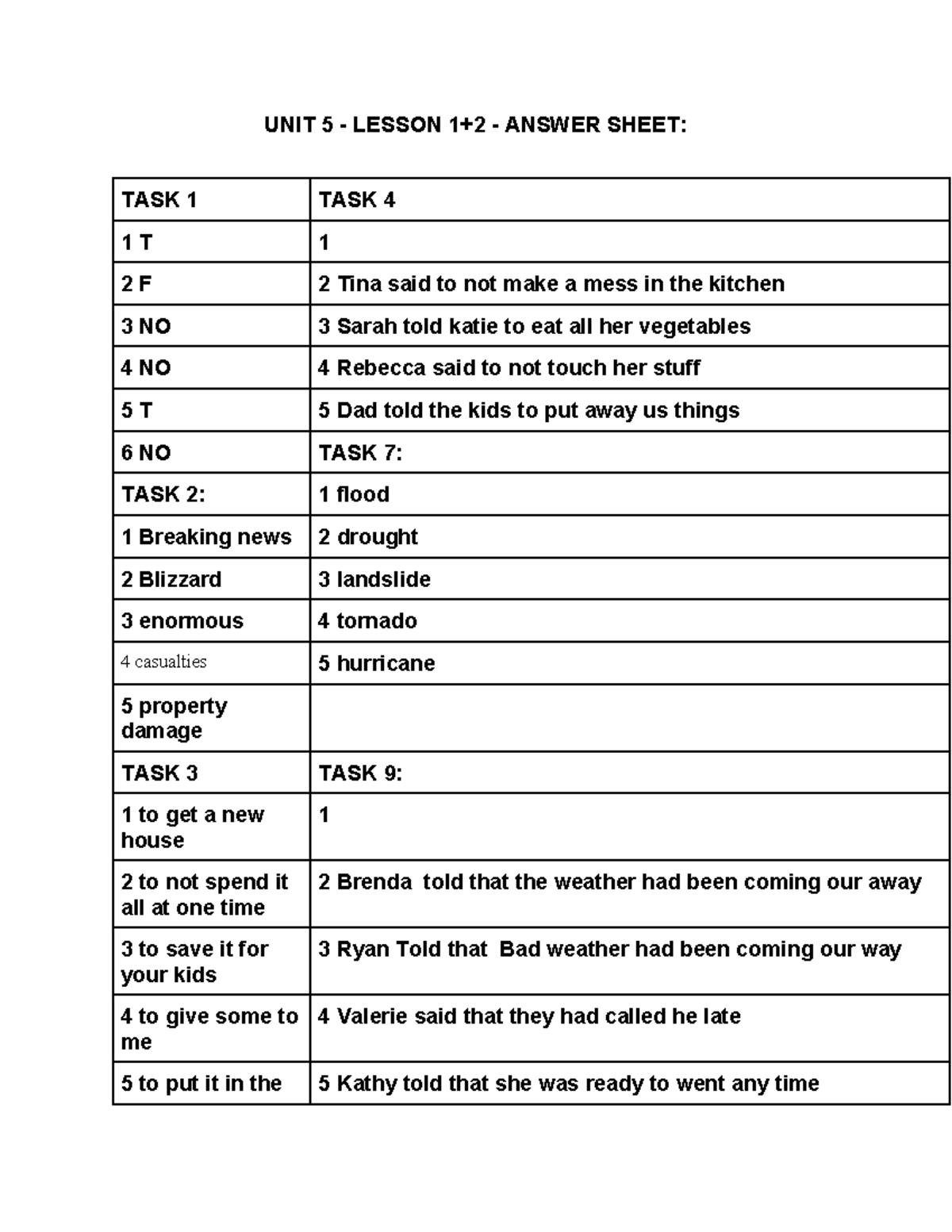 Less11 - homeworks - UNIT 5 - LESSON 1+2 - ANSWER SHEET: TASK 1 TASK 4 ...