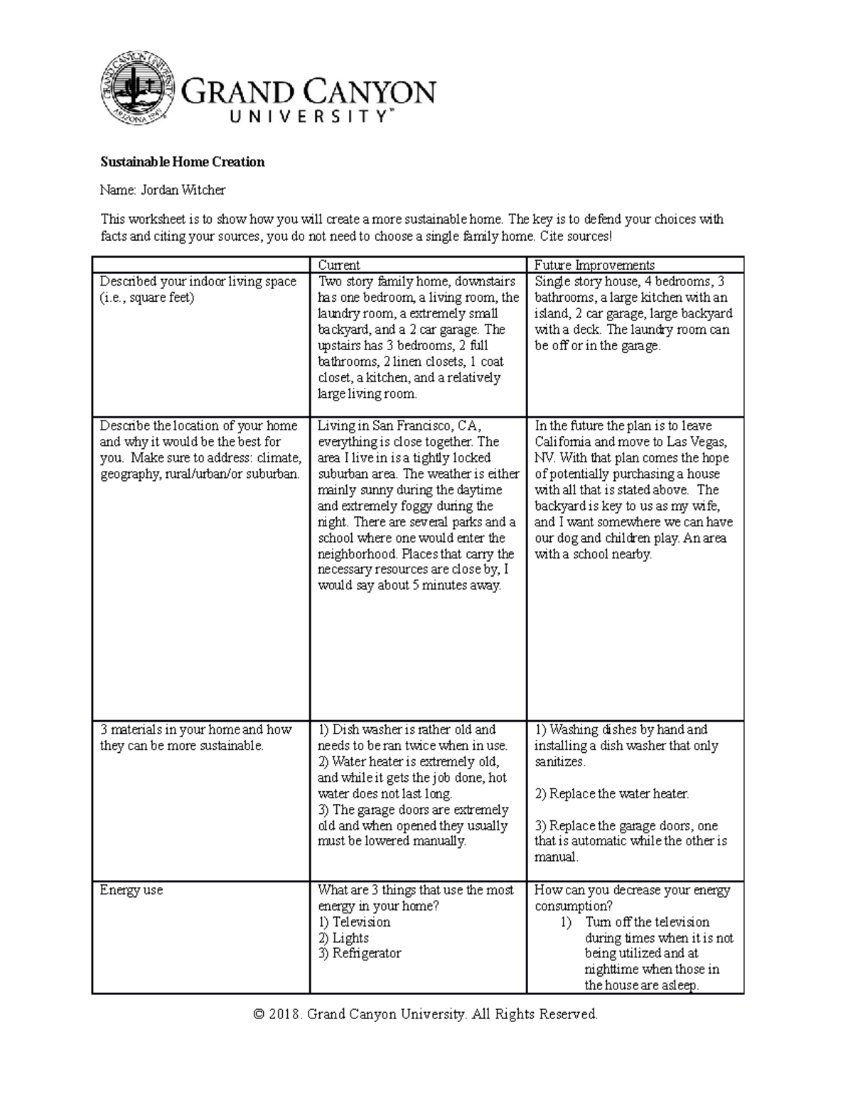 BIO-220-RS-Sustainable Home Creation Complete - BIO-220 - GCU - Studocu