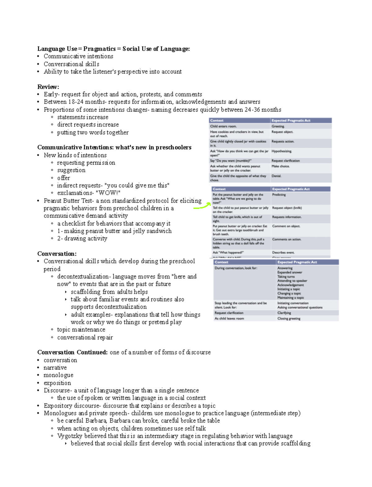 Preschool Use - lecture notes - Language Use = Pragmatics = Social Use ...