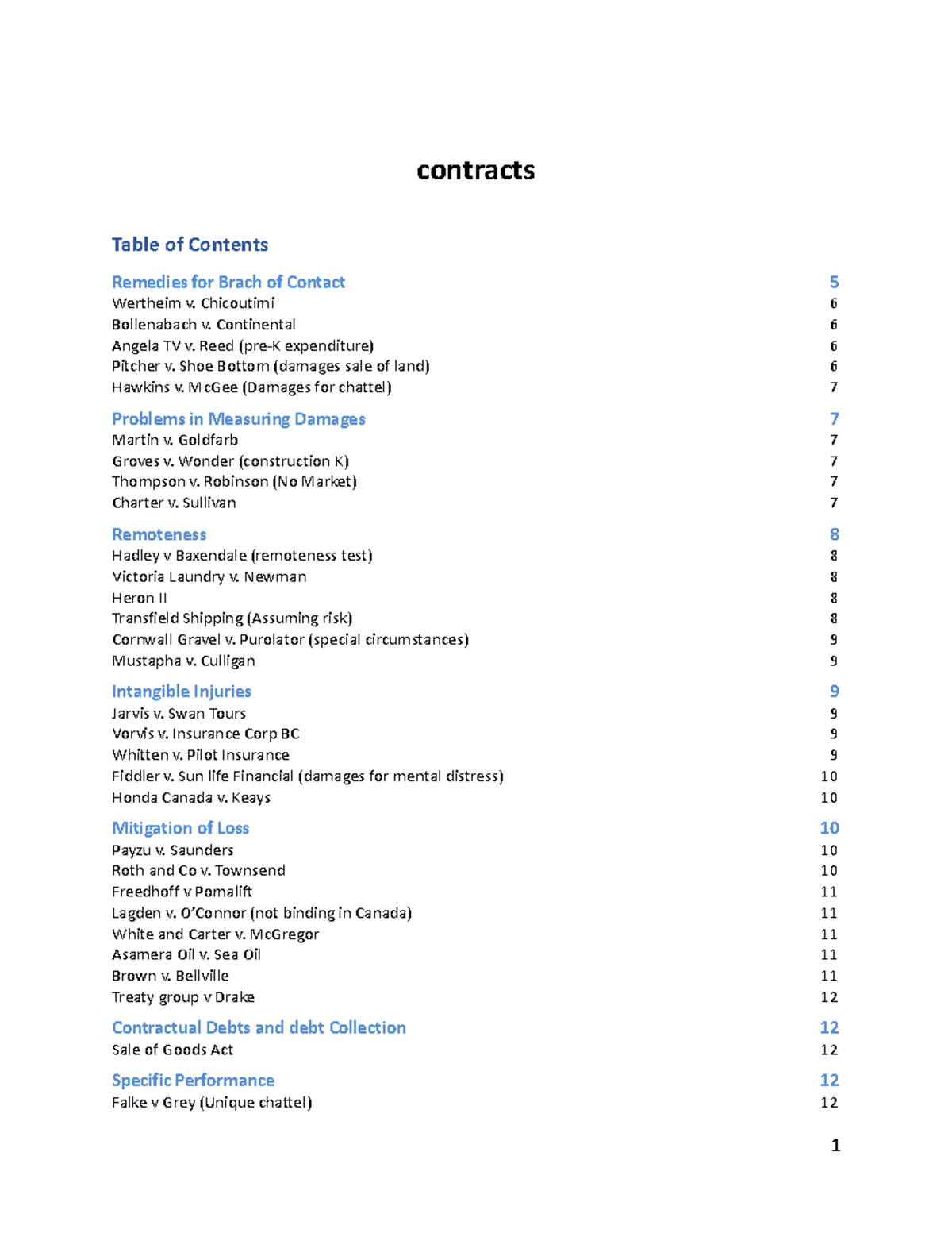 Contracts Long Summary - contracts Remedies for Brach of Contact Table ...