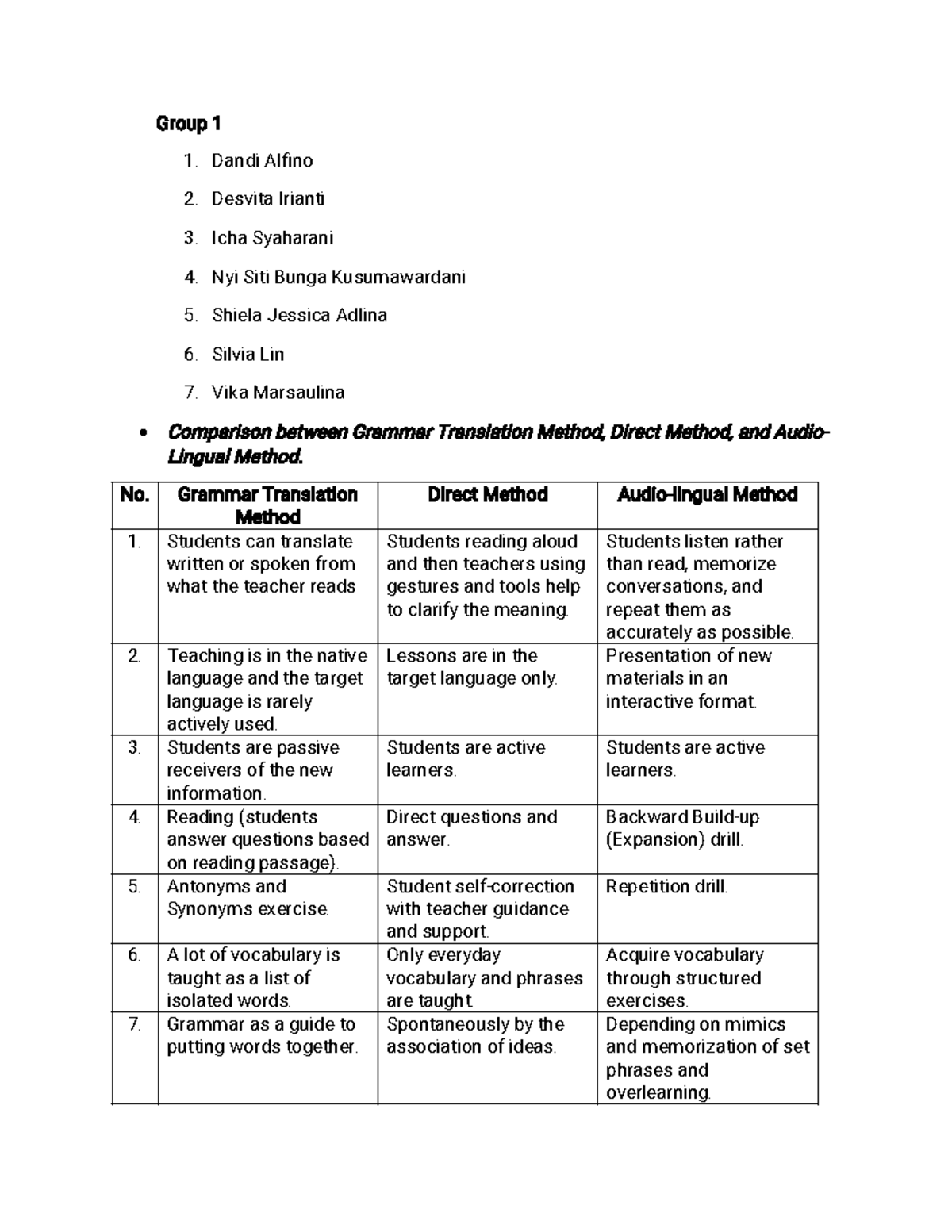 Perbandingan antara GTM, DM, and ALM - Group 1 Dandi Alfino Desvita Irianti Icha Syaharani Nyi ...