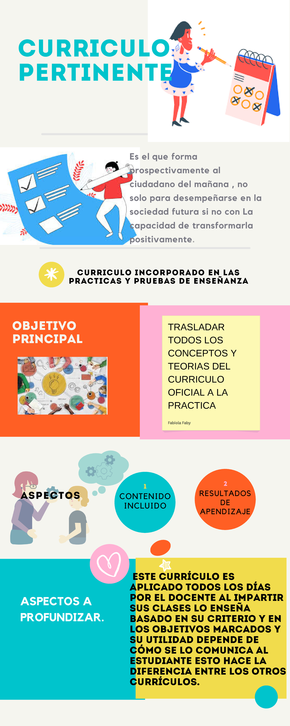 Infografia Curriculo Pertinente Grupo 5 - este currículo es aplicado ...