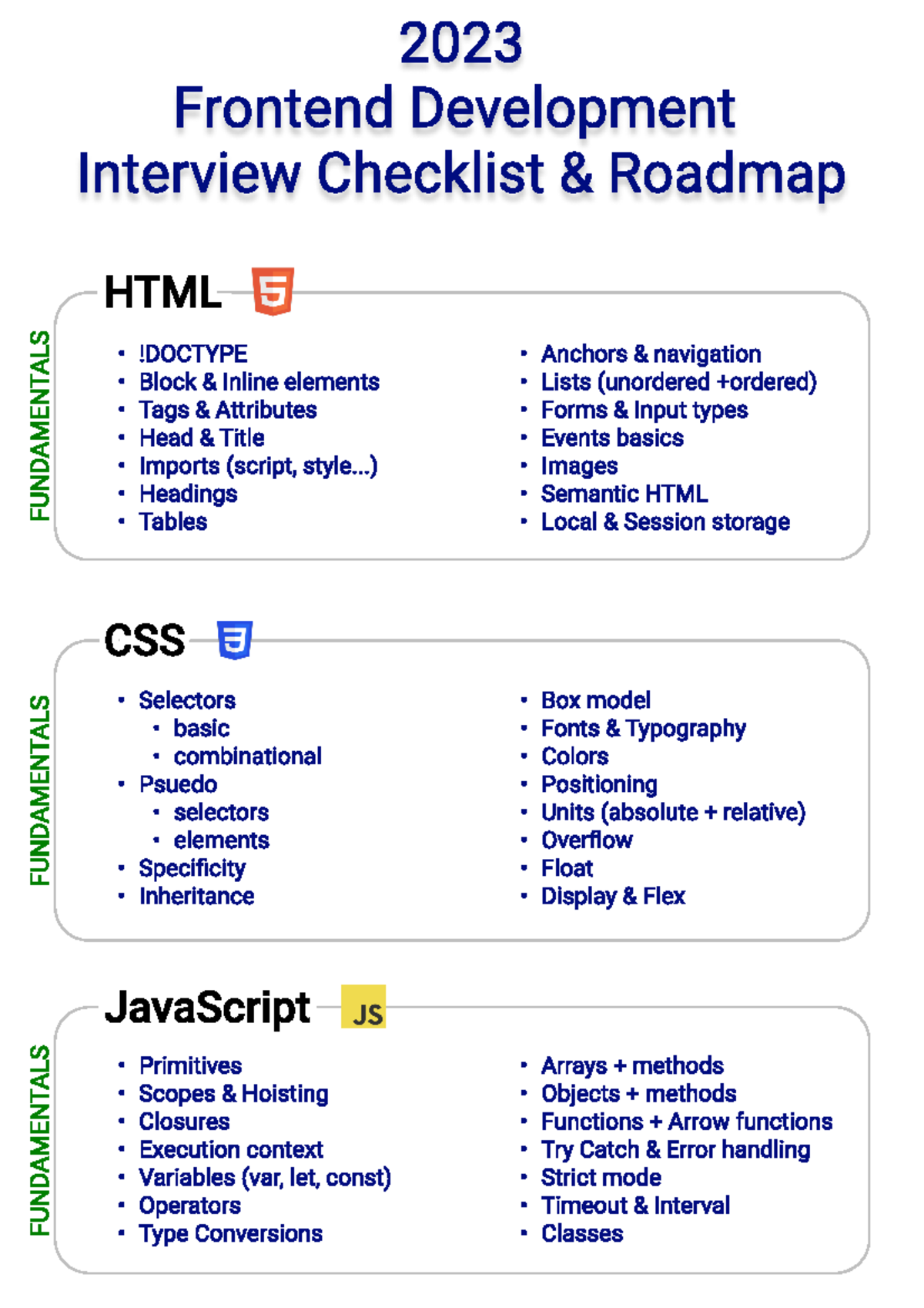 Frontend Development Interview Checklist and Roadmap for 2023 - - Studocu
