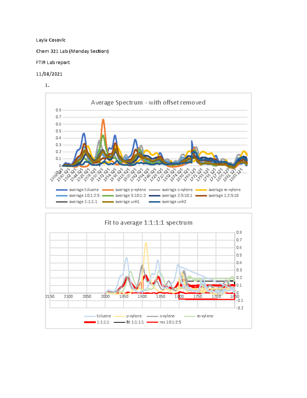 Ftirlabreport - Lab report using the FTIR instrument - CHEM 321 - Studocu