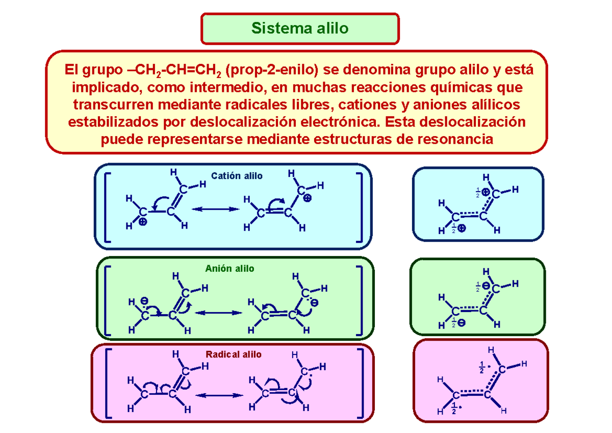 Dienos - APUNTES - Sistema alilo El grupo –CH 2 -CH=CH 2 (prop-2-enilo ...