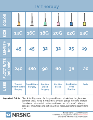 IV Solutions Cheatsheet - CRYSTALLOID IV SOLUTIONS IVF Content Tonicity ...