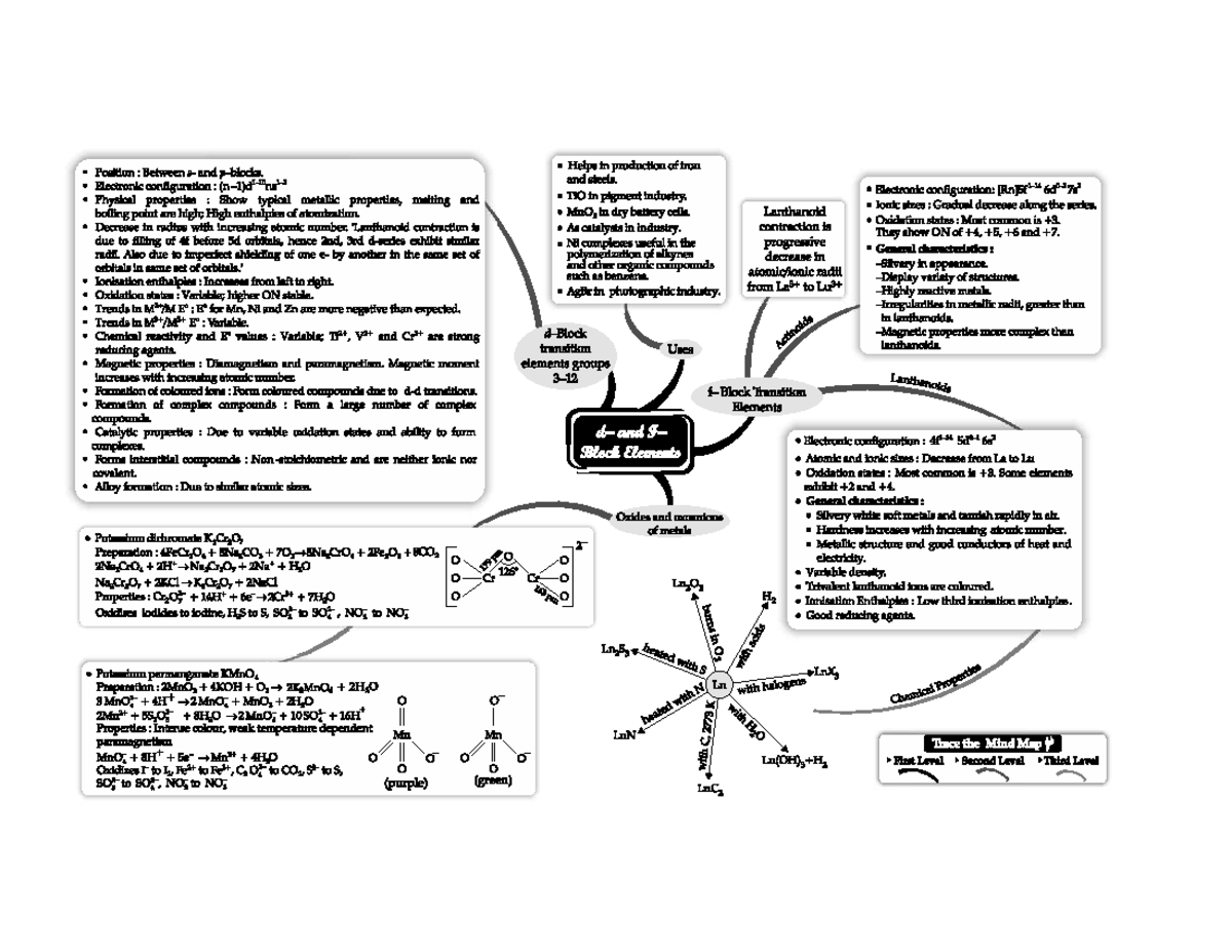 8. d and f Block Elements (Mind Map) - Chemistry SL - Studocu