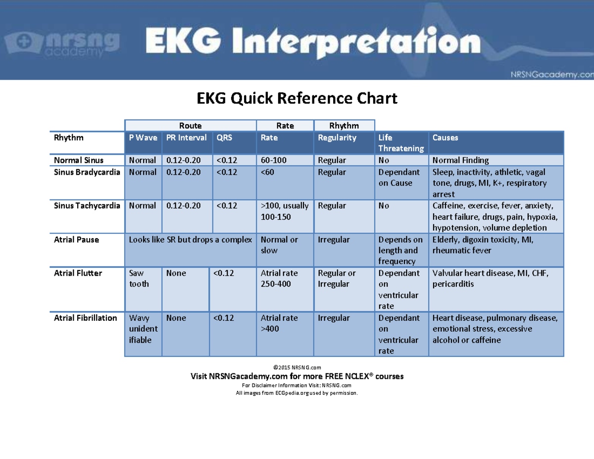 Cardiac EKG Quick Reference Chart - ©2015 NRSNG Visit NRSNGacademy for ...