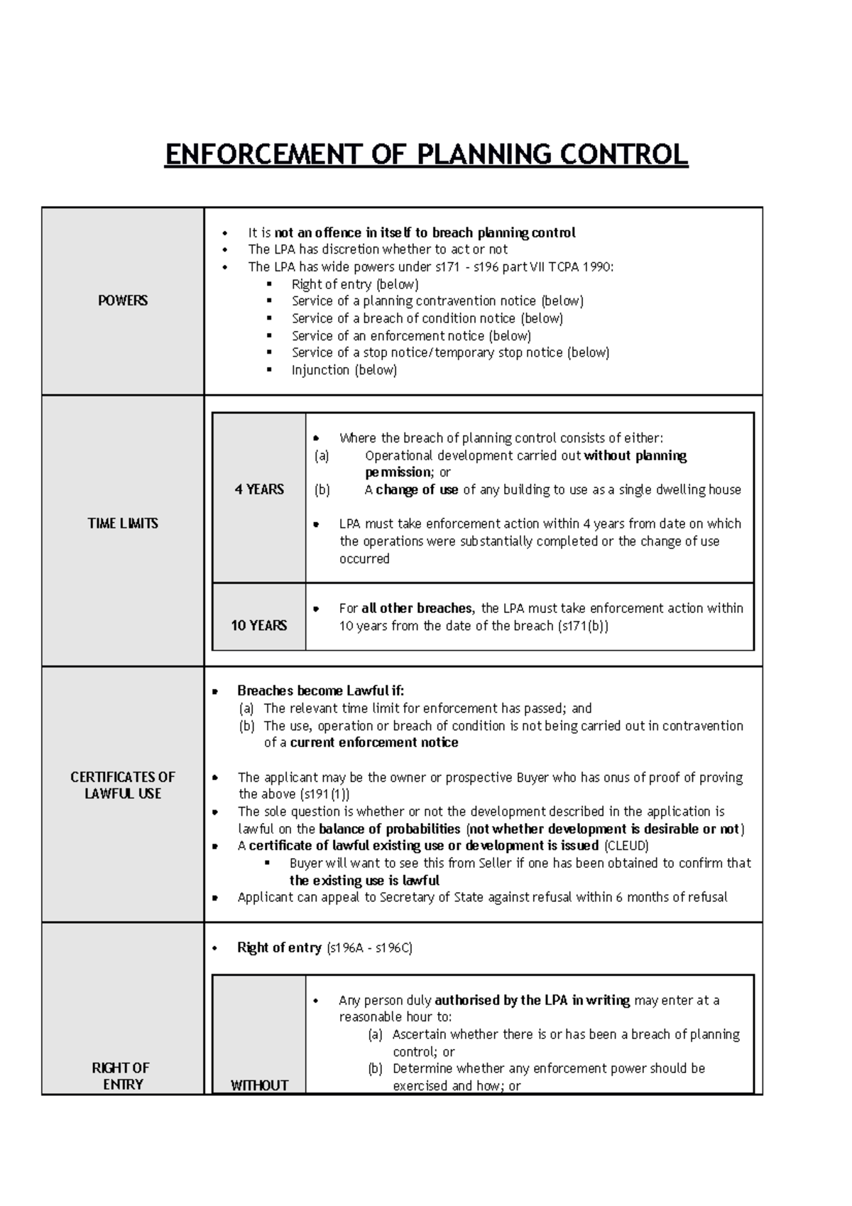 Advanced Real Estate - Enforcement of Planning Control - ENFORCEMENT OF ...
