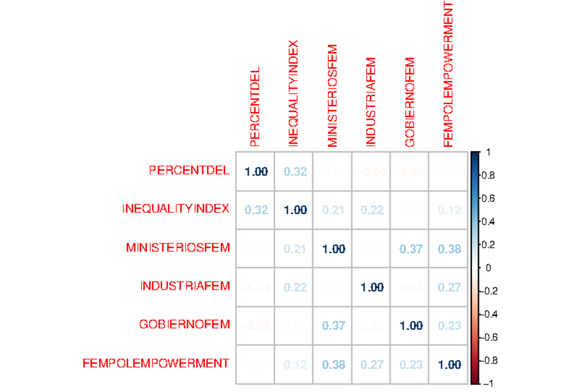 Matriz de correlaciones - ####### 1. ####### 1. ####### 1. 1. 1 ...