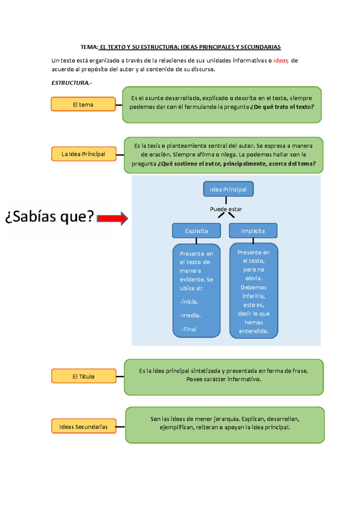 Textos ejmplos Katherine - Idea Principal Puede estar ExplÌcita ...