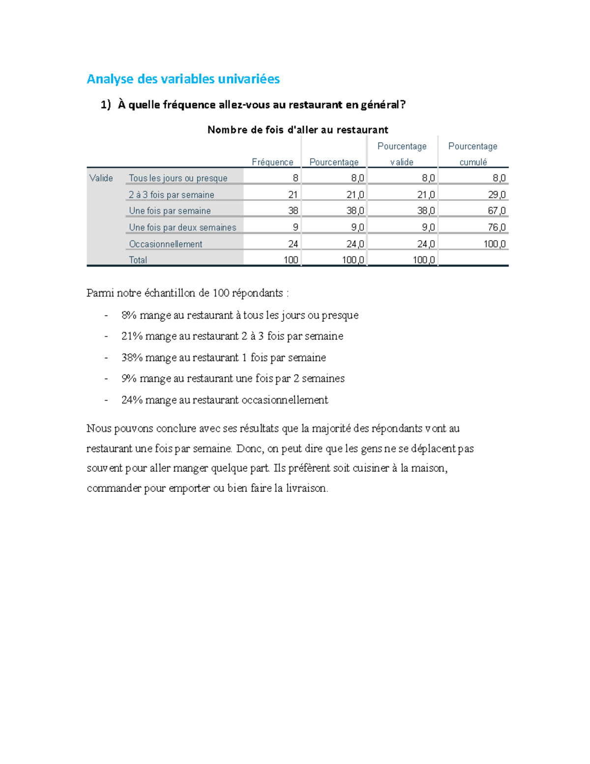 Analyse des variables univariées - Donc, on peut dire que les gens ne ...