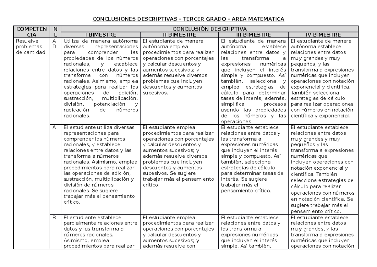 3ERO - Conclusiones Descriptivas 2023 - CONCLUSIONES DESCRIPTIVAS ...