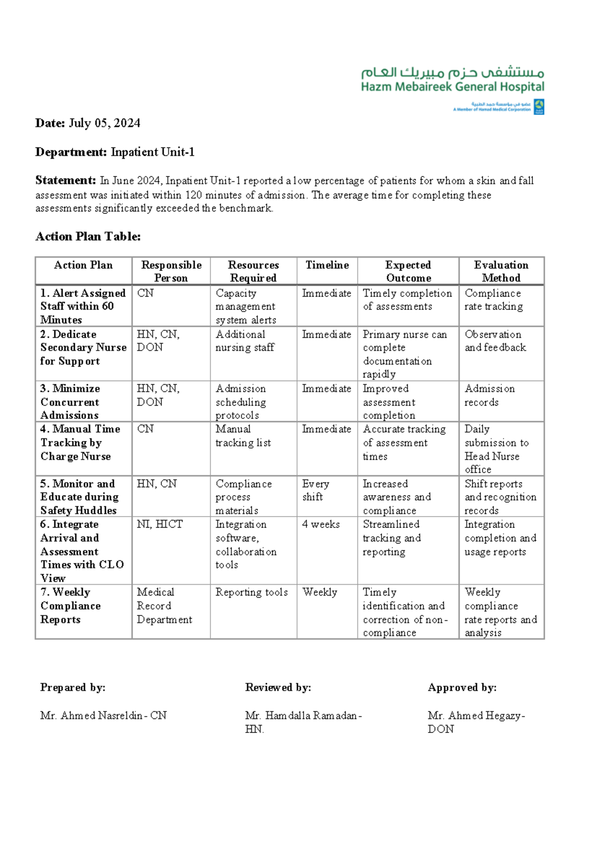 Improving skin and fall documentation and compliance - Date: July 05 ...