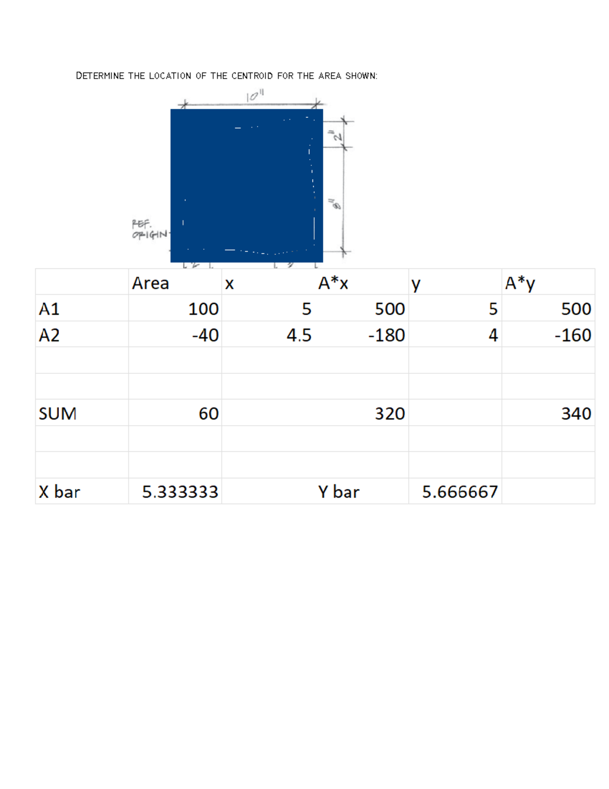 Centroid Tables - Class used material from ARCE 212 - Component Area x ...