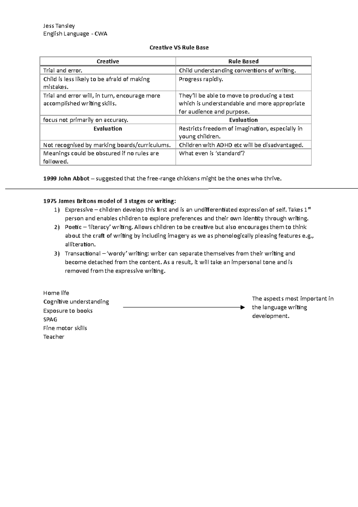 Creative VS Rule Base - Child Language Acquisition - Jess Tansley ...