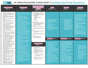 2014 AP Computer Science A Practice Exam MCQ Multiple Choice Questions ...