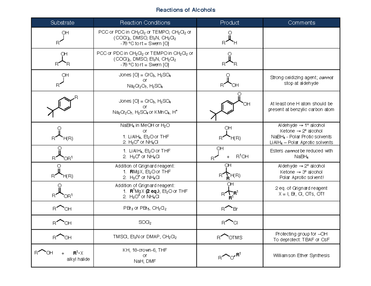 Alcohols Rxn Table - Reactions of Alcohols Substrate Reaction ...
