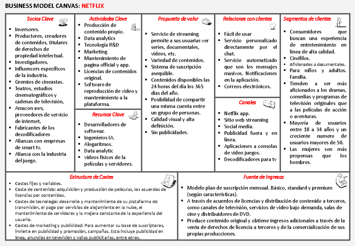 Business Model Canvas Netflix - Socios Clave Inversores. Productores ...