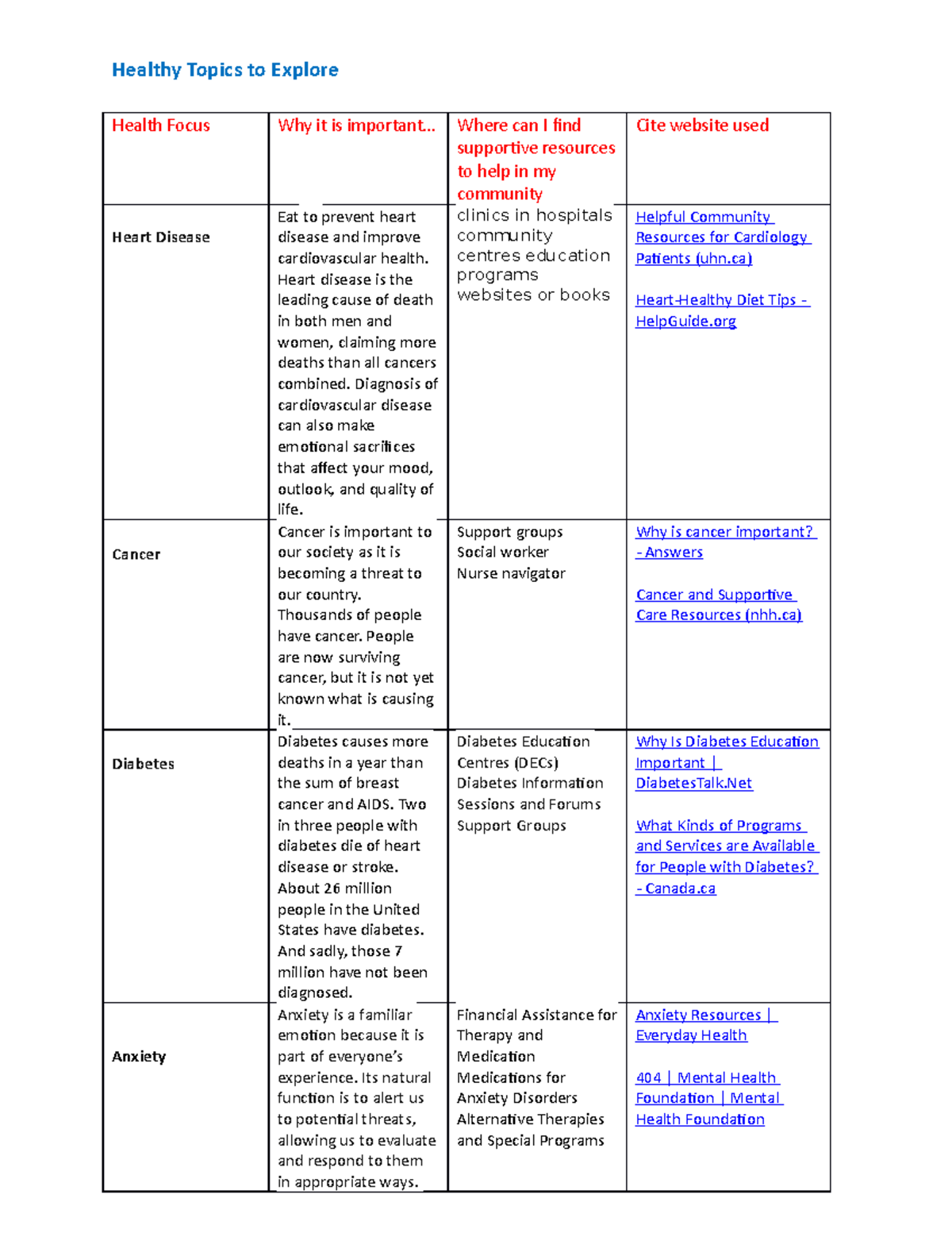 Health Focus for Graduates - Healthy Topics to Explore Health Focus Why ...