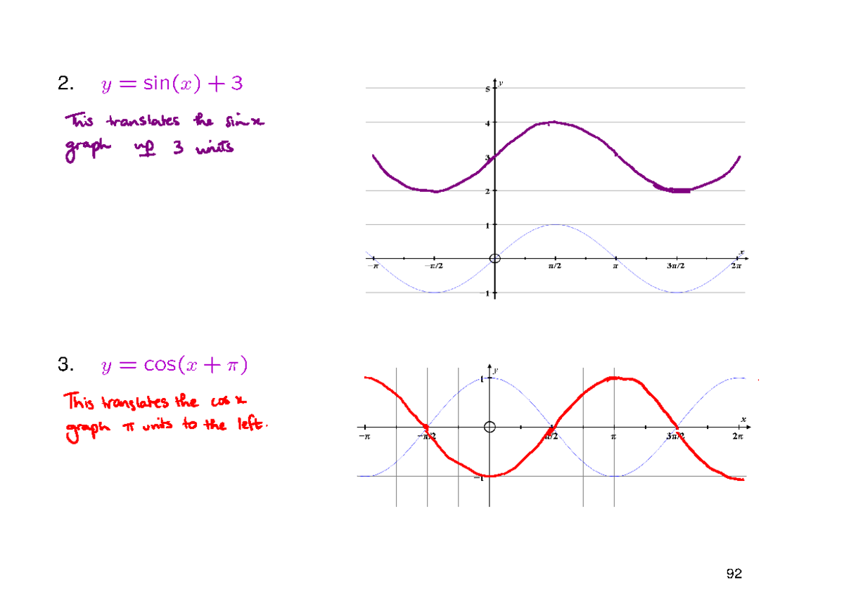 Basic Trigonometric-Functions 3 - y = sin(x) + 3 y = cos(x + π) 92 ...