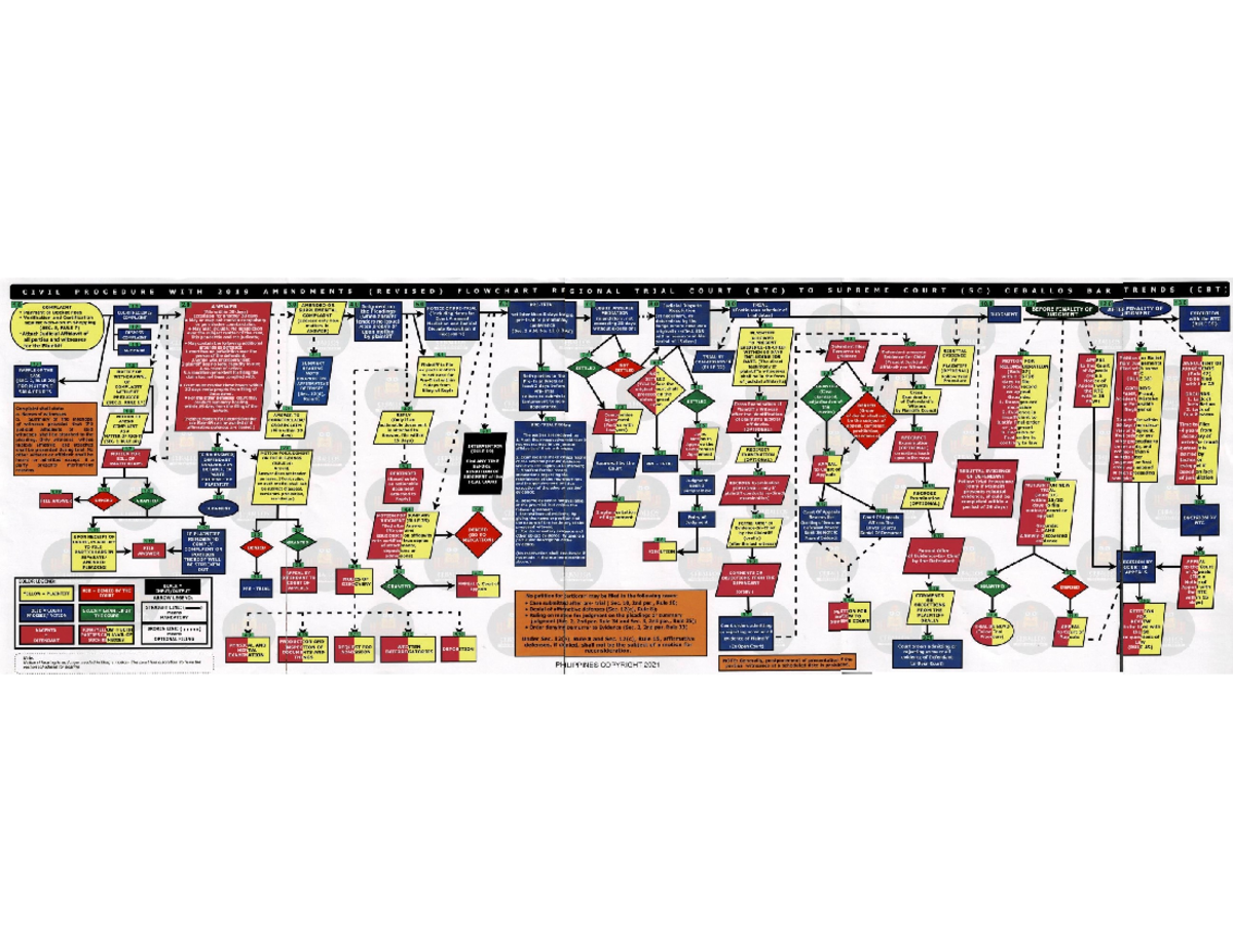 2019-civpro-chart - rem chart - CIVIL PROCEDURE WITH 2019 AMENDMENTS ...