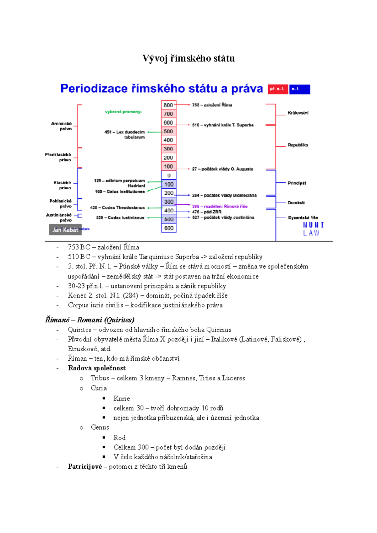 Vývoj římského státu + prameny práva - Vývoj římského státu 753 BC ...