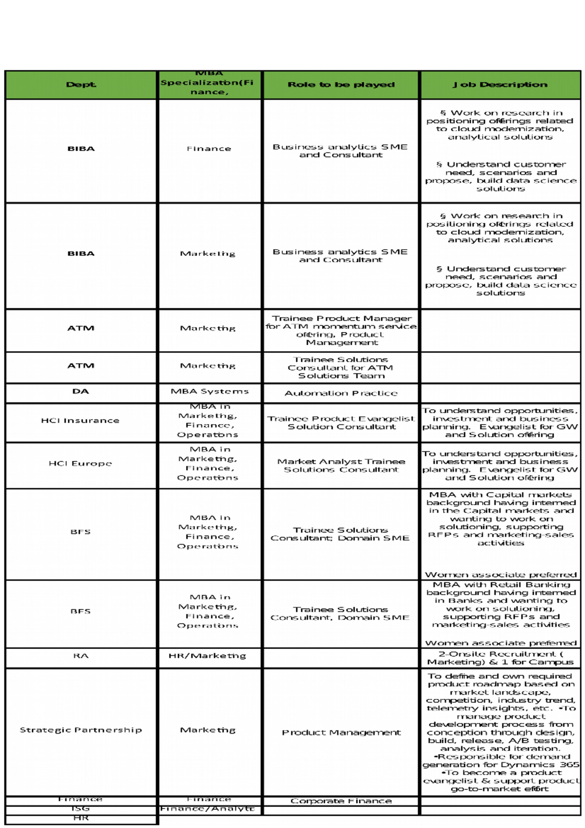 Hexaware Roles - ABS - Micro Economics - Studocu